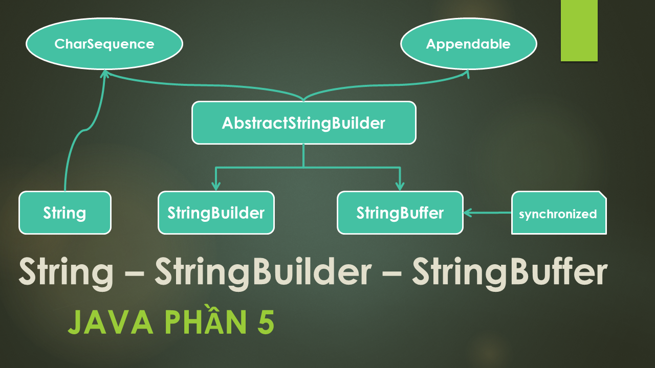 Java Pháº N 5 Stringbuilder Giá Ng Stringbuffer Tã Ng Huynh